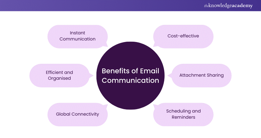 Email Communication: A Guide to Effective Communication